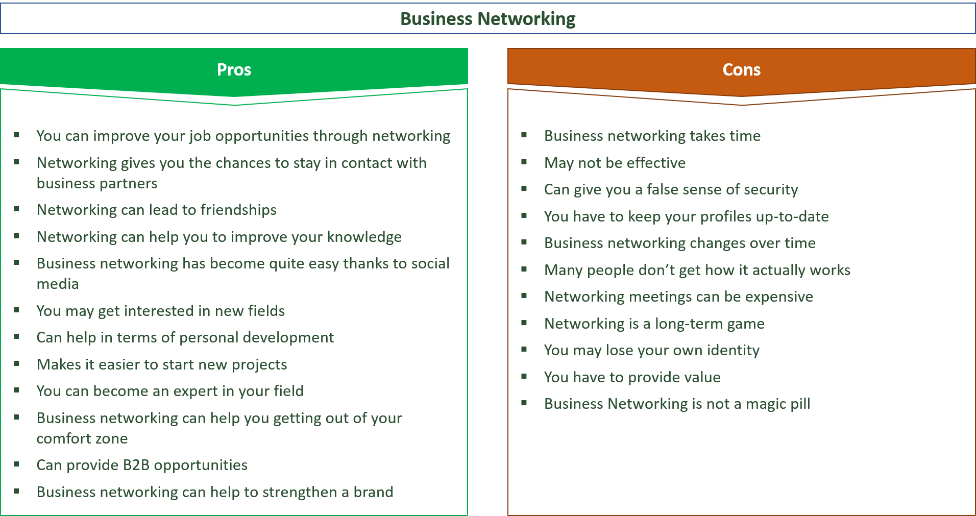 1.3. Network And Networking Definitions - Employability