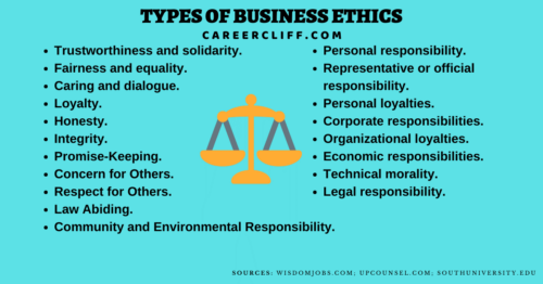 1.2. Understanding Business Ethics - Employability