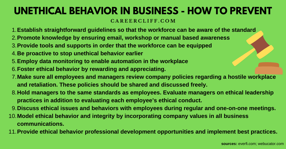 1.3. Examples of Business Ethics - Employability