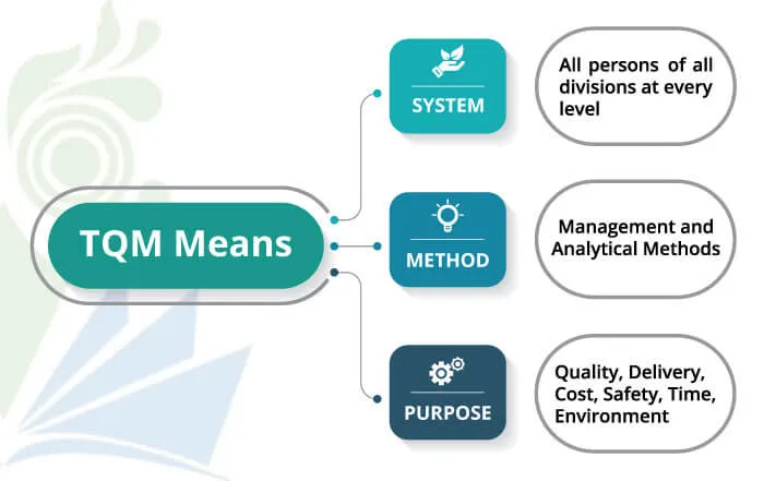 Role of Customers in Total Quality Management - Employability