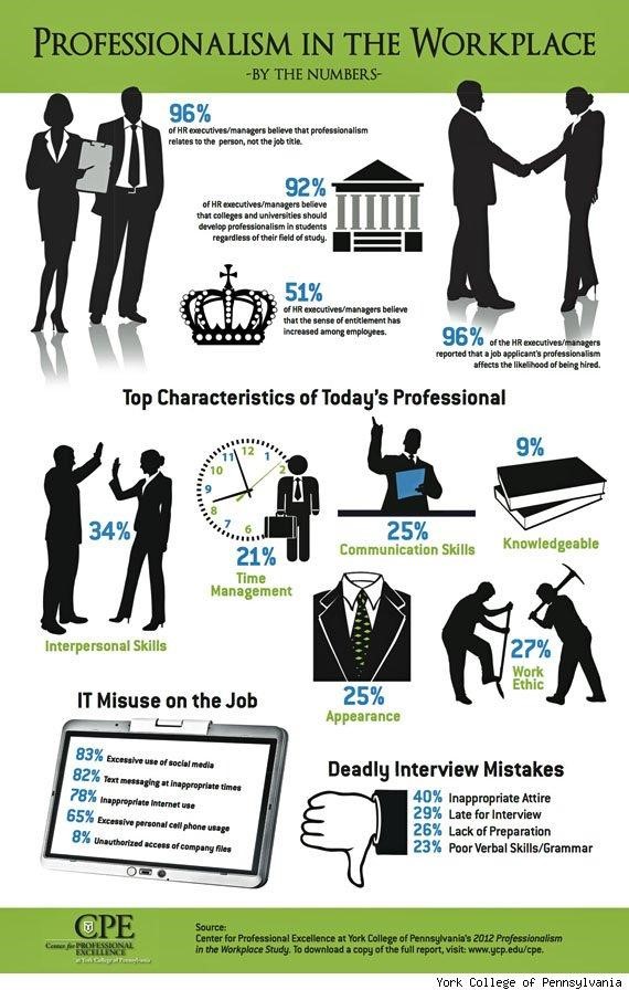 1.4 Characteristics of Professionalism in the Workplace - Employability