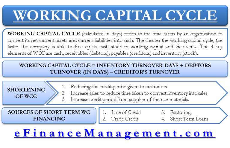 5.5 The Impact of Inflation on Working Capital Policy - Employability