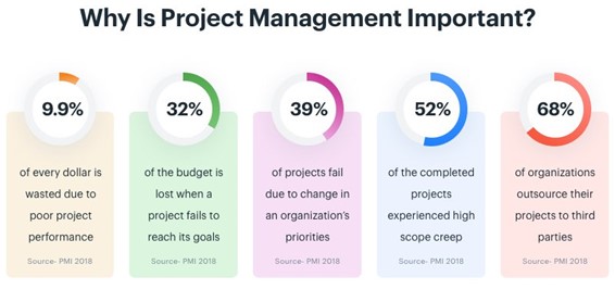 1.1. Introduction to Project Management - Employability