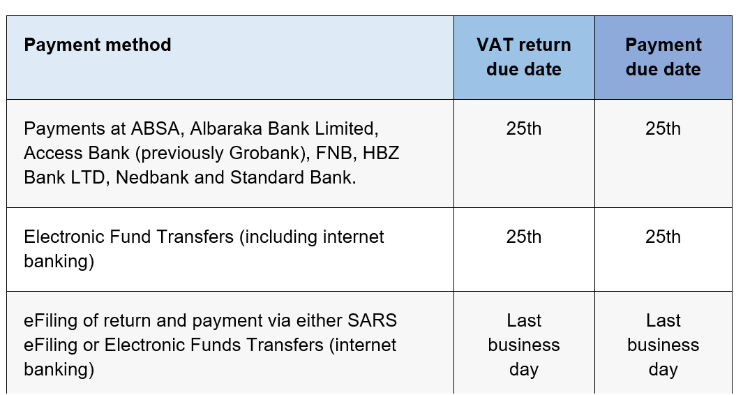 1.7. VAT (Value-Added-Tax) - Employability